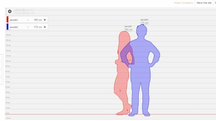 Lagi Viral Height Comparison Chart Cek Tinggi Badan Dengan Hikaku ...